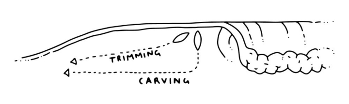 Single Fin Surfboards Guide: Pros and Cons – Boost Surfing